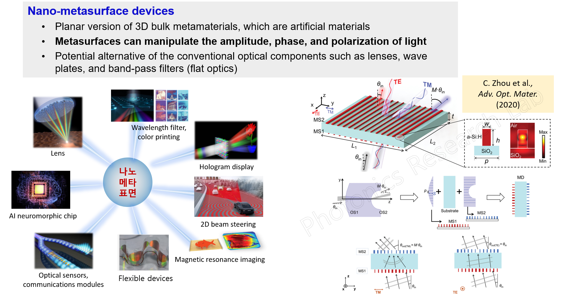 Versatile Metasurface Devices