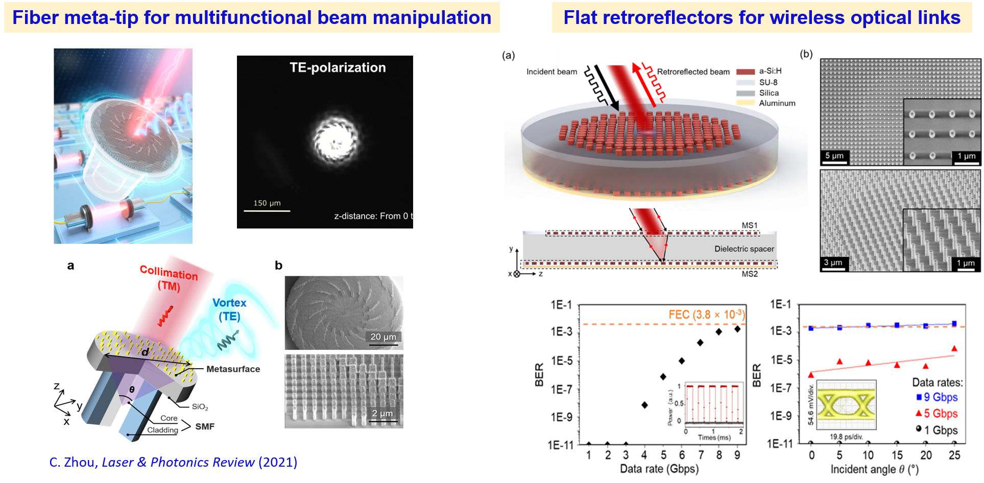 Versatile Metasurface Devices